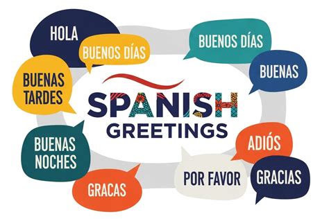 Spanish Greetings Essential Phrases Cultural Tips And Real Examples