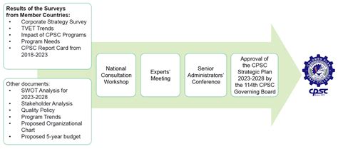 National Consultation Workshop