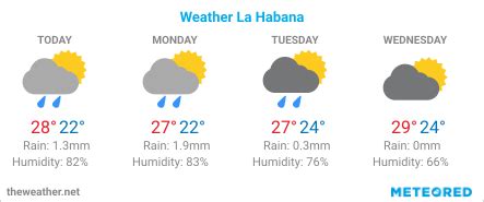 Havana Airport Hav Weather