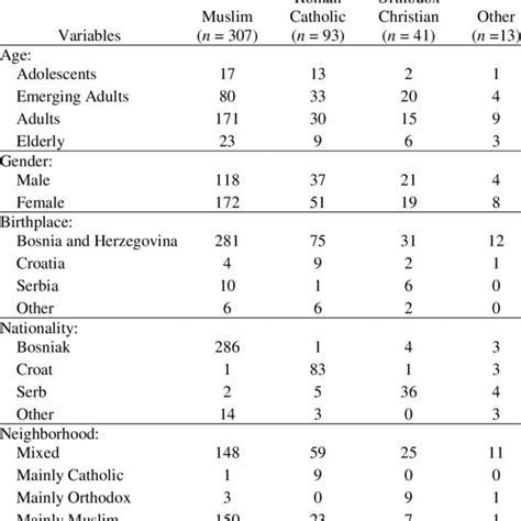 Demographics By Community Background Community Background Download