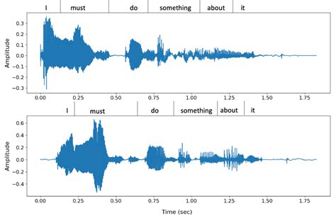 논문리뷰 Speech Neural Codec Language Models Are Zero Shot Text To Speech Synthesizers Vall E