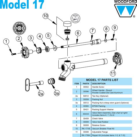 Genuine Oem Replacement Parts For Woodford Mfg Faucets And Hydrants
