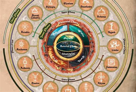 Planes Of Existence 5e The Ultimate Guide 2024 Game Out