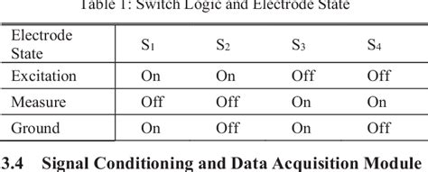 Table 1 From Design Of Multi Frequency Electrical Capacitance Tomography System Semantic Scholar