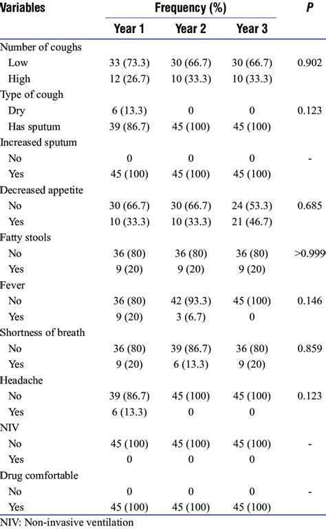 Frequency And Frequency Percentage Of Qualitative Variables Download Scientific Diagram