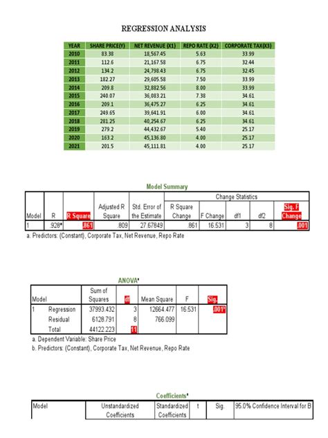 Qt Report Regression Pdf Errors And Residuals Regression Analysis
