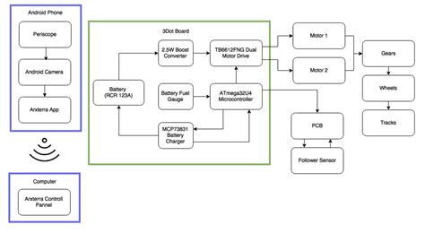 Updated System Design Arxterra