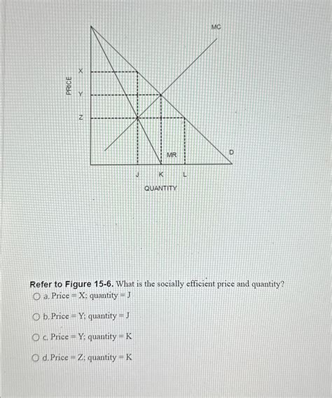 solved refer to figure 15 6 ﻿what is the socially efficient