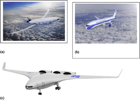 Some Aircraft Concepts Employ Boundary Layer Ingestion A The Double Download Scientific