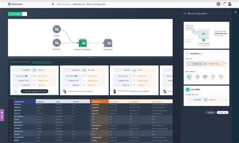 7 Best Data Transformation Tools In 2023 Pros Cons Best For