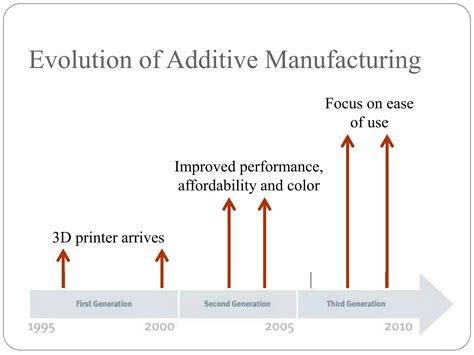 Additive Manufacturing Technology Pptx