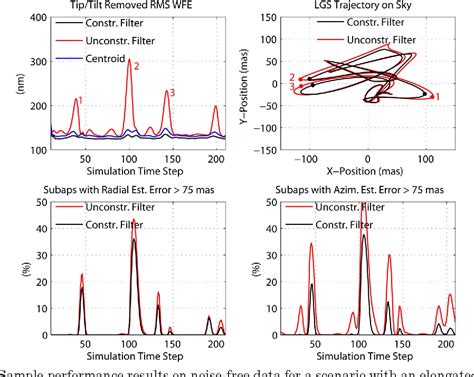 Figure 1 From Constrained Matched Filtering For Extended Dynamic Range