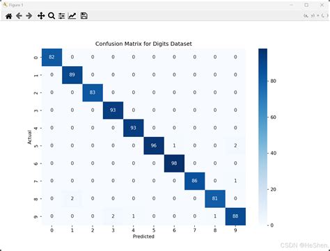 机器学习python实战 第三章 分类问题 1k近邻算法kneighborsregressor Csdn博客