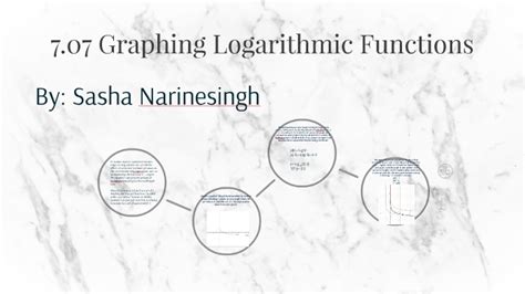 Graphing Logarithmic Functions By Sasha Narinesingh Narinesingh On Prezi
