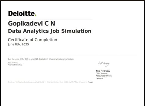 Dataanalytics Jobsimulation Deloitte Forage Virtualexperience