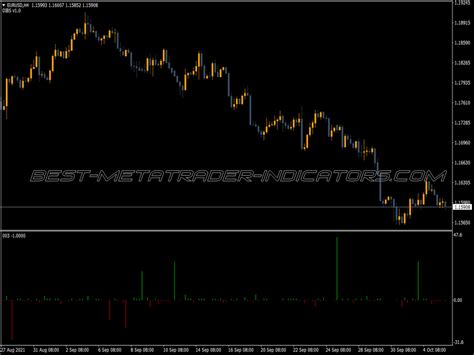 Difference Between Oop Indicator ⋆ Top Mt4 Indicators Mq4 Or Ex4 ⋆