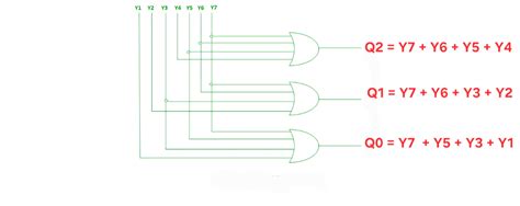 Solved 3 Populate The Truth Table Of A 3 Bit Encoder In Q2 Q Q Course Hero Solved 3