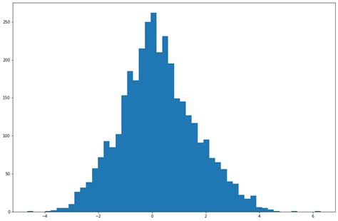 Optionally Bayes Comparison Of Volatility Estimators