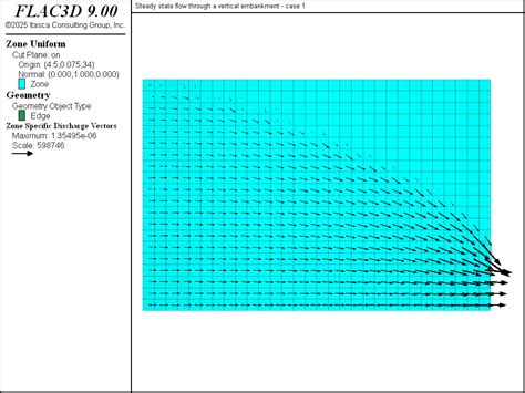 Steady State Fluid Flow With A Free Surface Itasca Software Documentation