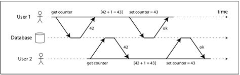 designing data intensive applications ch 7 transactions intro to acid