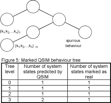 Figure From MARKA Simulation System For Parameter Estimation In Simulation Of Ecological