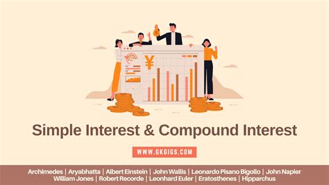 Simple Interest And Compound Interest Multiple Choice Questions Simple Interest And Compound Interest Multiple Choice Questions
