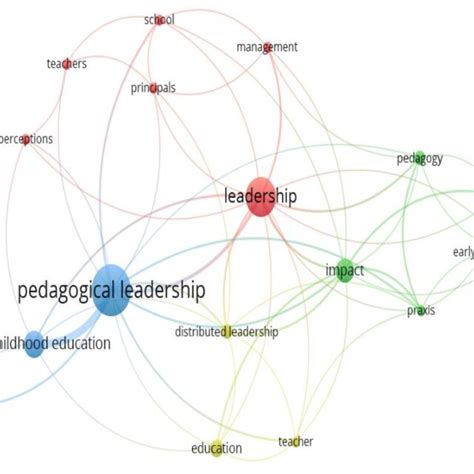 Analysis Of Co Occurrence Download Scientific Diagram