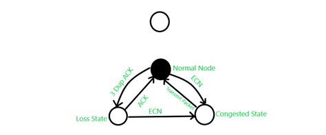 Adhoc Tcp Geeksforgeeks