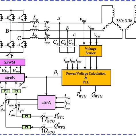 active reactive power control structure of wtg system download