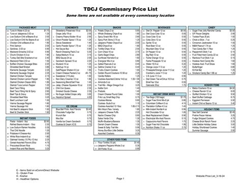 Texasdoccommissarylist Documentcloud