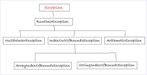 Обработка исключений java java exception handling