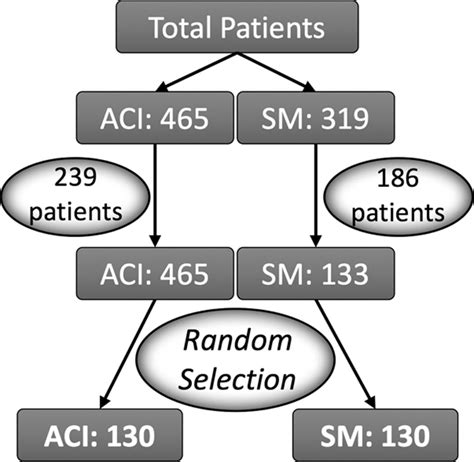 Novel Screening Tool For Stroke Using Artificial Neural Network Stroke