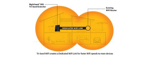 Netgear Goes Mad On High End Nighthawk X S Extender