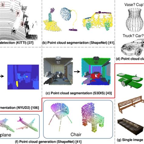 point cloud denoising results with gaussian noise σ 0 04 for