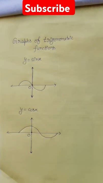 Maths Trigonometry Graphs Of Trigonometric Functions Youtube