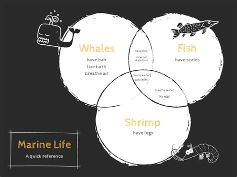 Lesson 1 Determining The Effect Of Textual Aids Like Advance