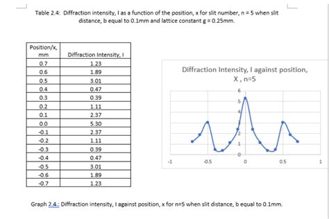 Solved Interference Analysis The Question Is To Figure Out Chegg