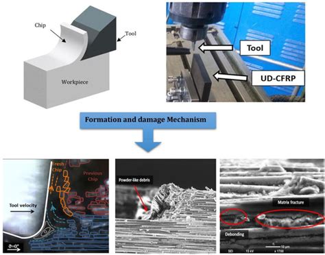 Chip Formation And Orthogonal Cutting Optimisation Of Unidirectional Carbon Fibre Composites