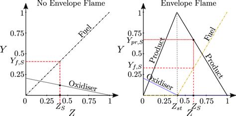 6 flame structure in z space around a fuel droplet in the diffusive