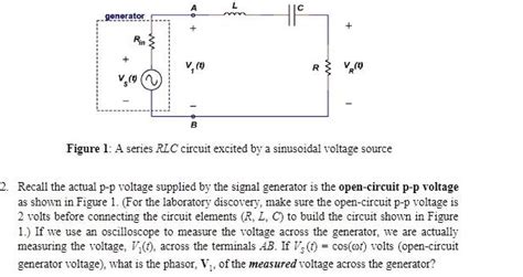 Solved Figure A Series RLC Circuit Excited By A Chegg