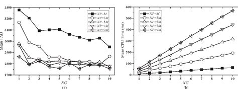 Figure 5 From An Efficient Ant Colony System Based On Receding Horizon Control For The Aircraft