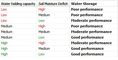 Example Of An Integration Table How Combined Attribute Values Download Scientific Diagram