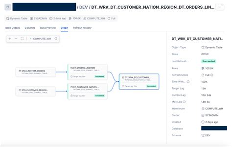 Build Dynamic Tables In Snowflake With Coalesce Coalesce Documentation