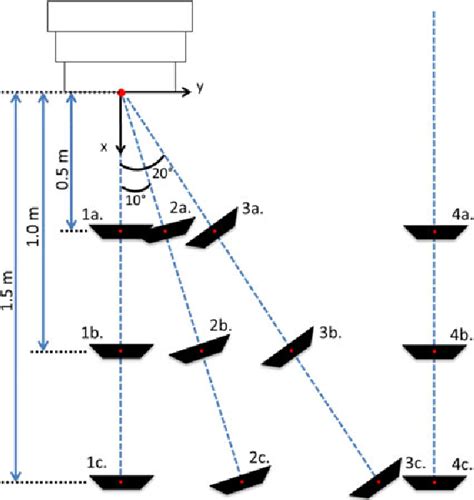 Figure 4 From Depth Sensing For Improved Control Of Lower Limb Prostheses Semantic Scholar