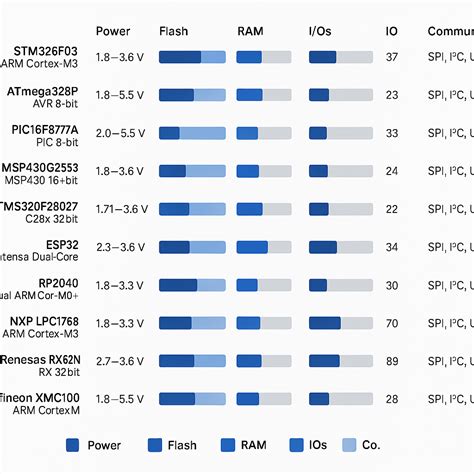 embedded microcontrollers architecture applications and ic guide