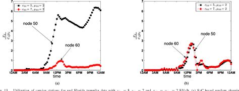 figure 1 from distributed scheduling and cooperative control for