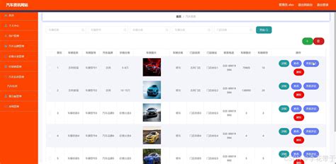 java毕业设计 （免费）springboot汽车资讯网站包含文档代码讲解 java系统详细设计文档 csdn博客