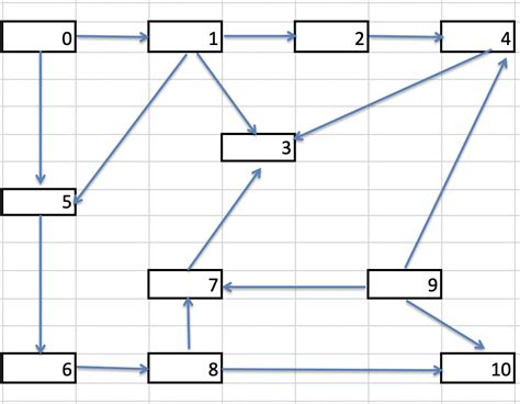 Solved HOW Do You Do DEPTH First Search And Breadth First Chegg