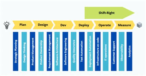 Shift Left Vs Shift Right A Question Of Quality At Speed LambdaTest