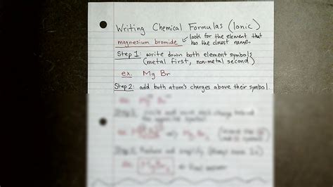 SOLUTION Writing Ionic Compound Formulas Studypool